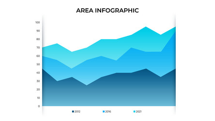 Area chart data distribution diagram statistics Vector Image