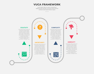 Vuca world model infographic outline style with 4 Vector Image
