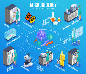 Lab Microbiology Vector Images (over 20,000)