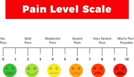 Pain scale chart vertical Royalty Free Vector Image