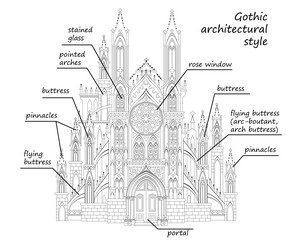 Gothic Architecture Diagram Labeled