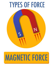 Magnetic Force Clipart