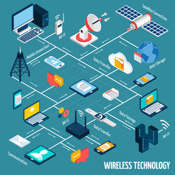 Wi-fi icon set or radio wave icons of wireless Vector Image