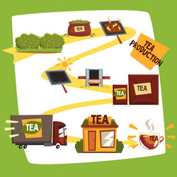 Tea production manufacturing process from Vector Image