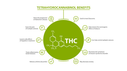 Tetrahydrocannabinol Vector Images (over 950)