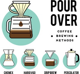 How to pour over coffee portable sketch Royalty Free Vector