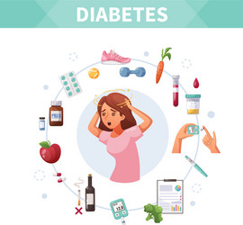 Diabetes Vector Images (over 17,000)