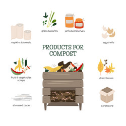 Compost life circle infographic composting Vector Image