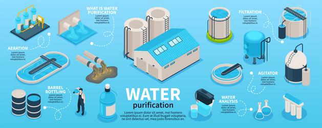 Isometric water purification icons Royalty Free Vector Image