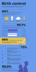 Contraception Methods Infographic Vector Images (over 120)