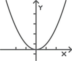 Parabolic function formula isolated on white Vector Image