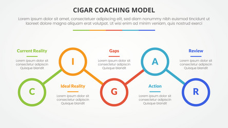 Cigar coaching model infographic concept Vector Image