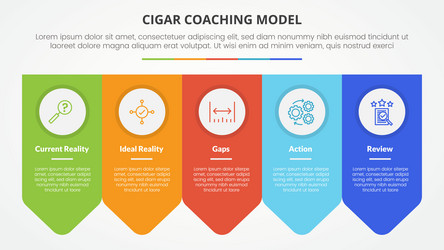Cigar coaching model infographic concept Vector Image