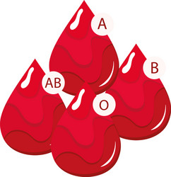 Drops of blood types Royalty Free Vector Image