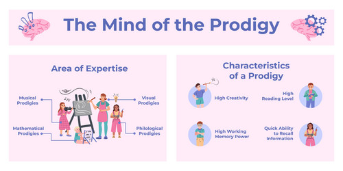 Genius prodigy flat icons Royalty Free Vector Image