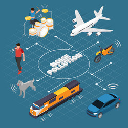 Noise Pollution Vector Images (over 1,500)