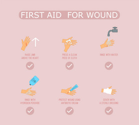 First Aid for Wounds & Injuries Royalty Free Vector