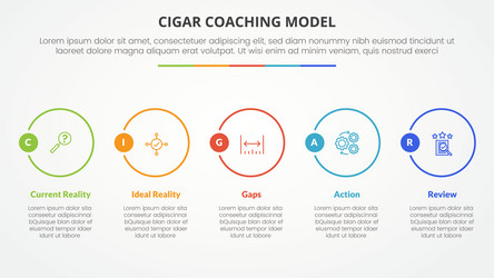 Cigar coaching model infographic concept Vector Image