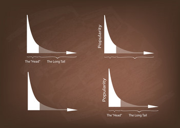 Fat tailed and long distributions Royalty Free Vector Image