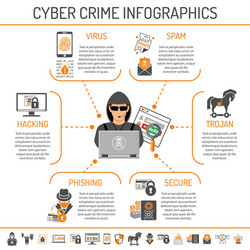 Cyber Security Infographics Vector Images (over 5,000)