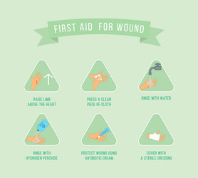 Palm Wound First Aid Royalty Free Vector Image