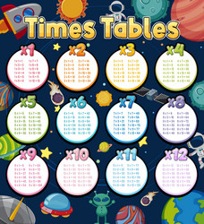 Times tables chart for learning multiplication Vector Image