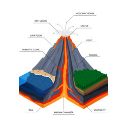 Shield Volcano Diagram