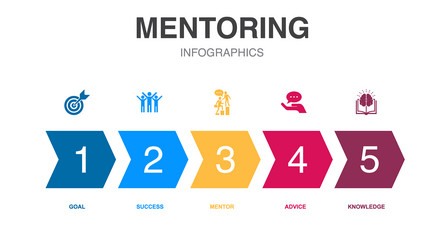 Mentoring icons infographic design template Vector Image