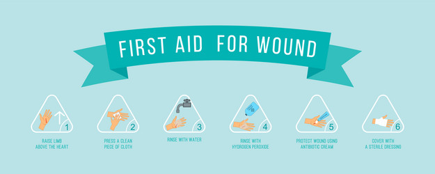 Wound Care Vector Images (over 6,600)