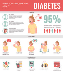 Infographic Poster Diabetes Mellitus