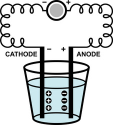 Electrolysis Vector Images (over 580)
