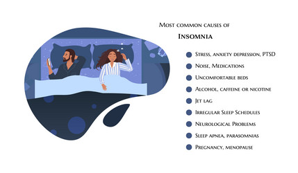 Symptoms of insomnia medical infographic banner Vector Image