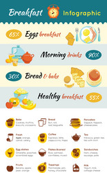 Healthy breakfast Royalty Free Vector Image - VectorStock