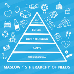 Maslows Hierarchy Vector Images (over 230)