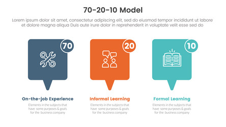 70 20 10 model for learning development Royalty Free Vector