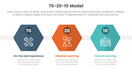 70 20 10 model for learning development Royalty Free Vector