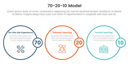 70 20 10 model for learning development Royalty Free Vector