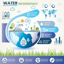 Water infographic elements information design Vector Image
