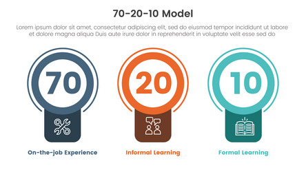 70 20 10 model for learning development Royalty Free Vector