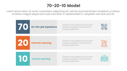 70 20 10 model for learning development Royalty Free Vector