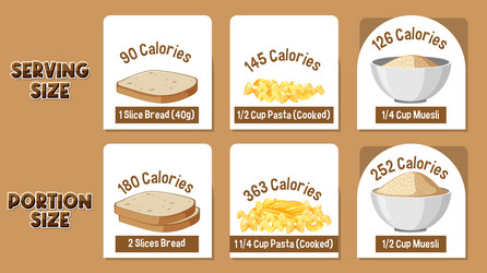 Comparison of portion sizes then and now Vector Image