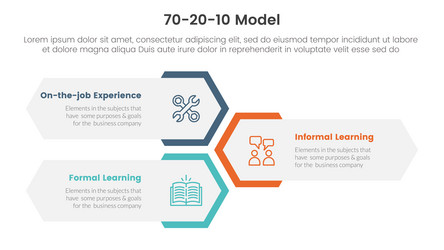 70 20 10 model for learning development Royalty Free Vector