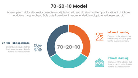 70 20 10 model for learning development Royalty Free Vector