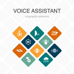Voice assistant infographic 10 option template Vector Image