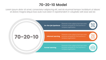 70 20 10 model for learning development Royalty Free Vector