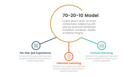 70 20 10 model for learning development Royalty Free Vector
