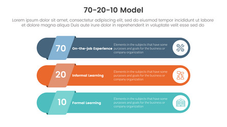 70 20 10 model for learning development Royalty Free Vector