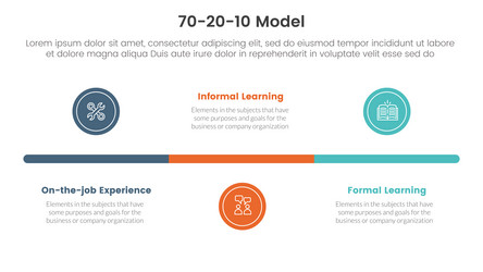 70 20 10 model for learning development Royalty Free Vector