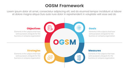 Ogsm goal setting and action plan framework Vector Image
