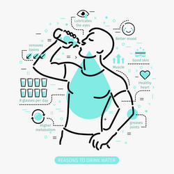 Man Drinking Water Vector Images (over 5,800)